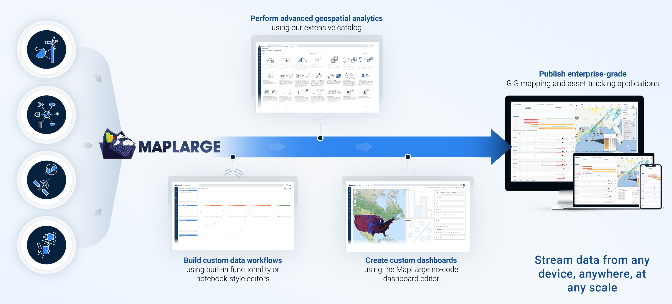 MapLarge Platform Overview